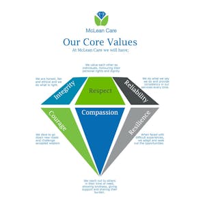 About McLean Care And Our Services | Mclean Care
